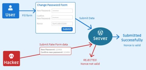 What is WordPress Nonce? (Preventing CSRF Attack) | WP Tips